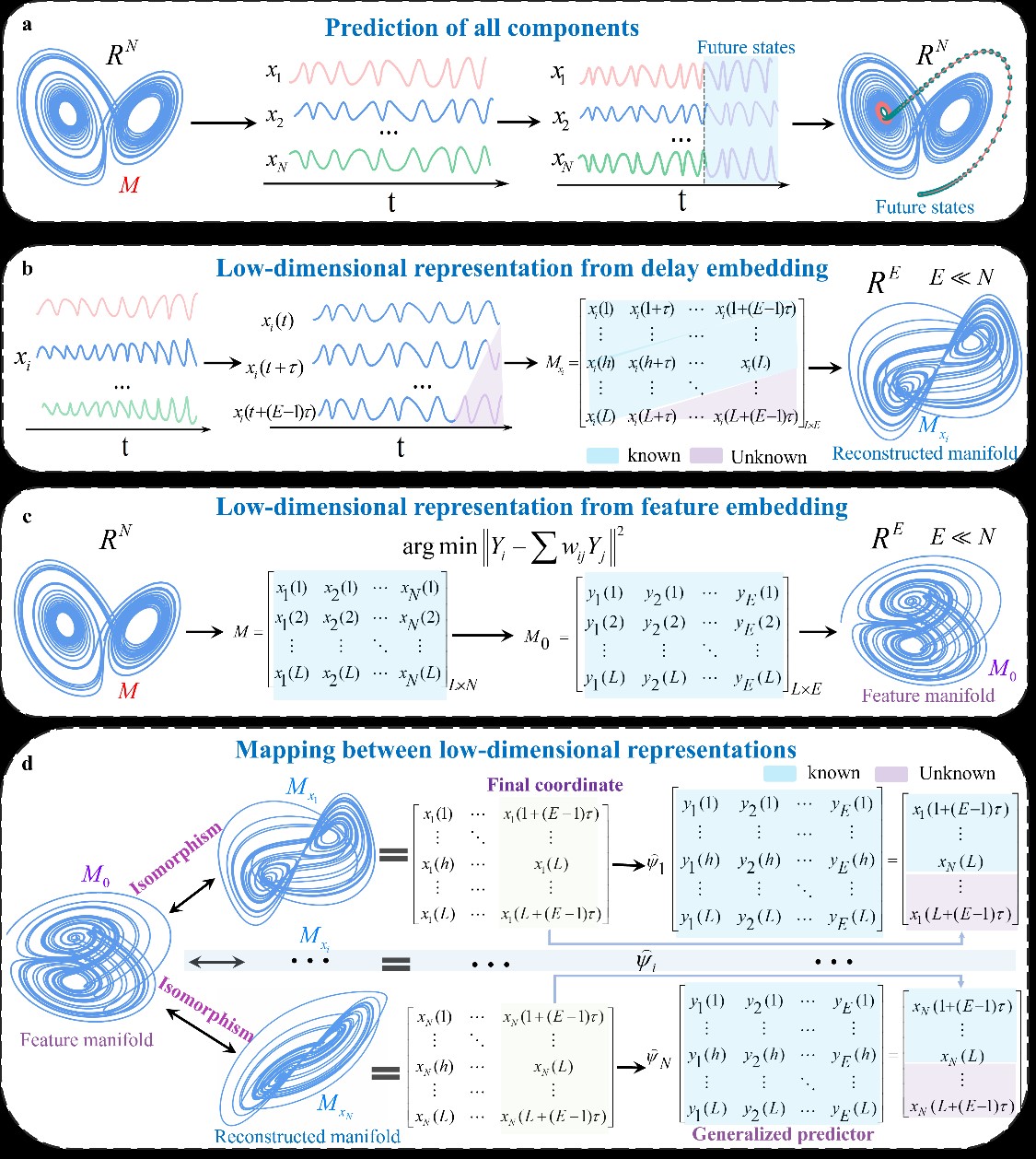 Nature Communications 在线发表我院伍涛研究员重要研究成果-成都理工大学管理科学学院